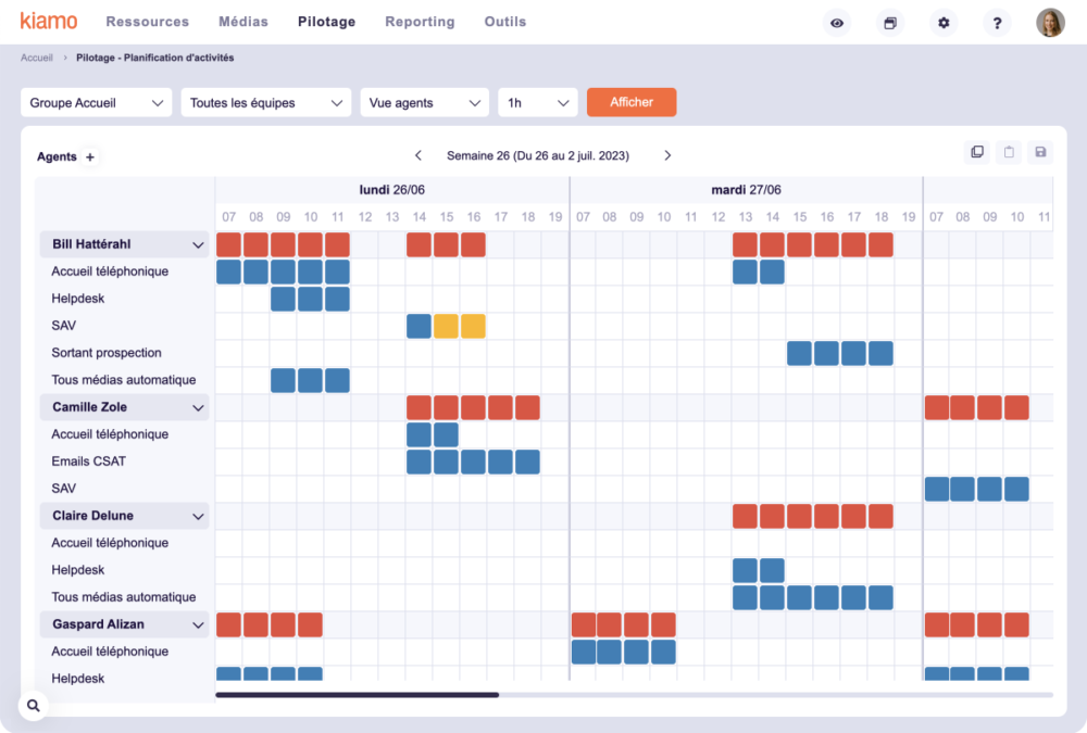 Management & supervision | Kiamo